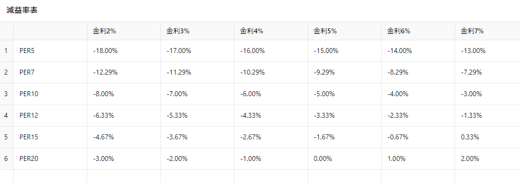 PER5倍の会社は割安株ですか？PER7倍は毎年〇〇%の減益を見込むPERにもう一歩踏み込んで割安株を研究する！｜はるかみの投資研究室